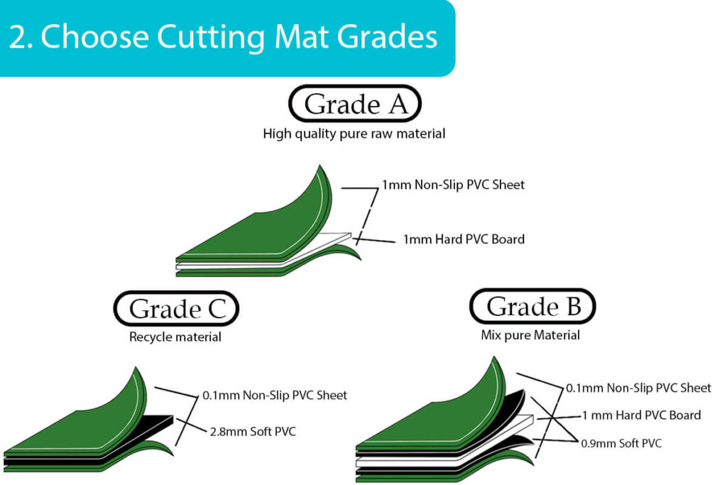 Extra Large Cutting Mat｜KingCup Cutting Mat Manufacturer
